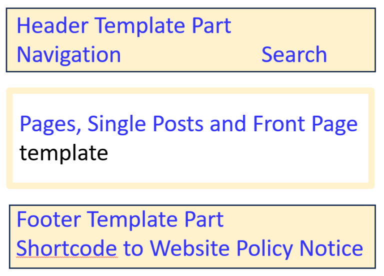 Templates, Headers and Footers – SiteWorks